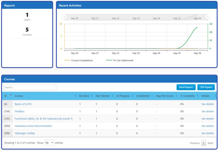 Rapidly develop employee competency - Abhisam Competency Portal